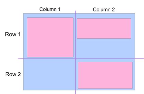 Html Remove Align Items Space In CSS Grid Stack Overflow