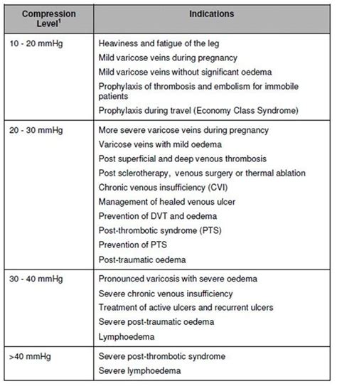 Compression And Indicators Explained