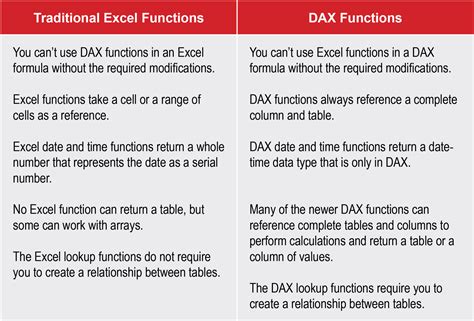 Excel Vs Power Bi The Key Differences Data Masters