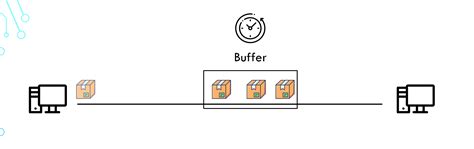 Basics Of Computer Networks In Nmps The Mct Blog