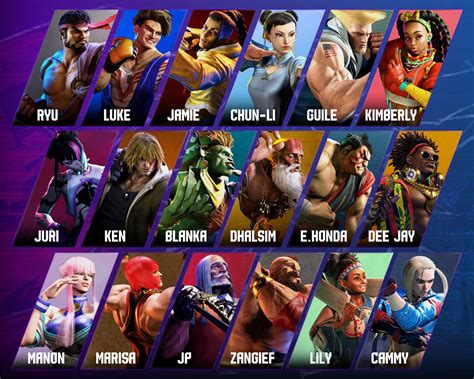 All 18 Characters Base Roster For Street Fighters 6 R Gaming