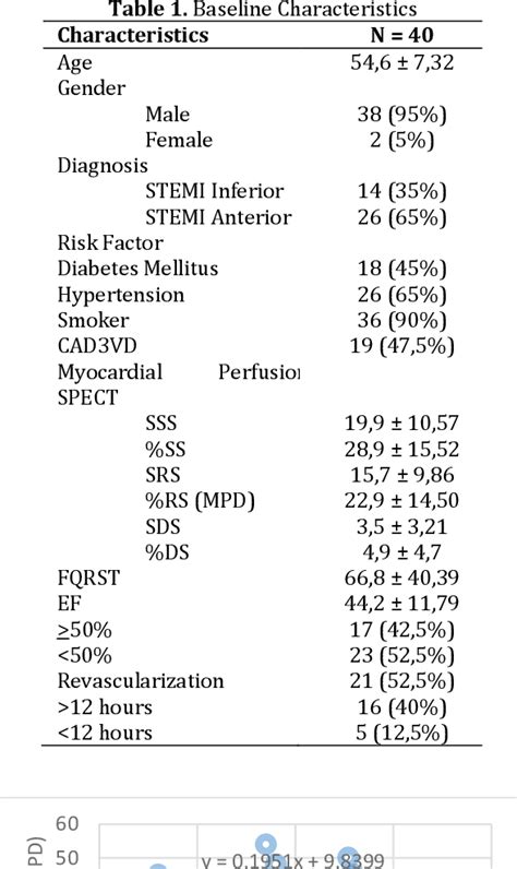 Table 1 From Relationship Between Frontal Qrs T Angle And Myocardial
