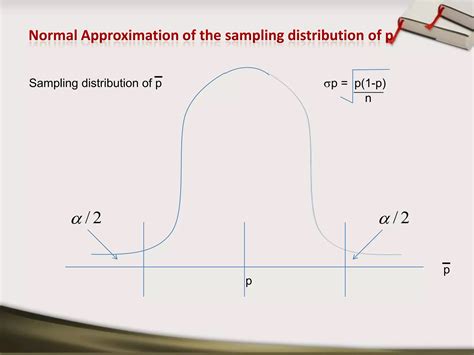 Interval Estimation For Proportions Pptx