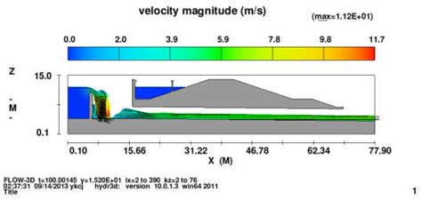 Simulation Resuls Of U Type Drop Spillway Download Scientific Diagram