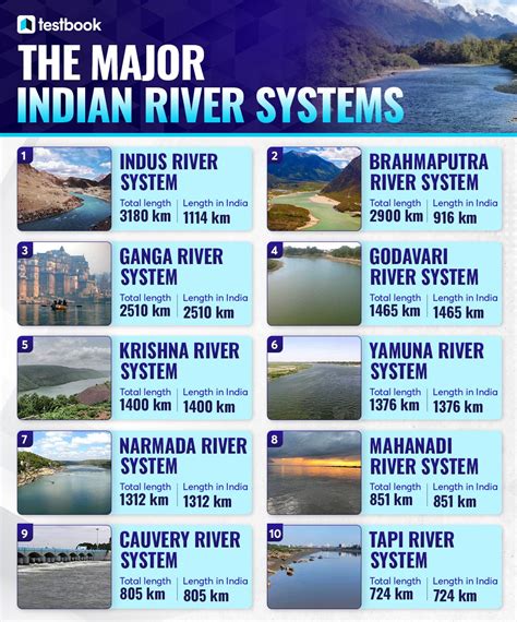 Spectrum Educational Charts Chart 304 Rivers Of India 42 Off