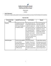 CYB 260 Project One Milestone Template 1 Docx CYB 260 Project One