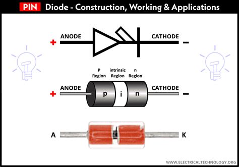 Gunn Diode Symbol