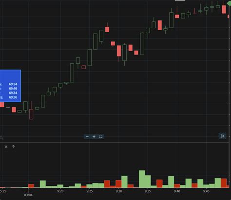 Not Getting Correct Historical Data From Api Kite Connect Developer Forum