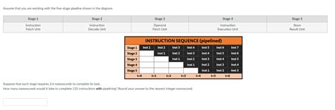 solved assume that you are working with the five stage