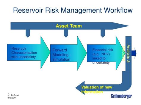 Ppt How Do We Perform Stochastic Reservoir Optimization Powerpoint