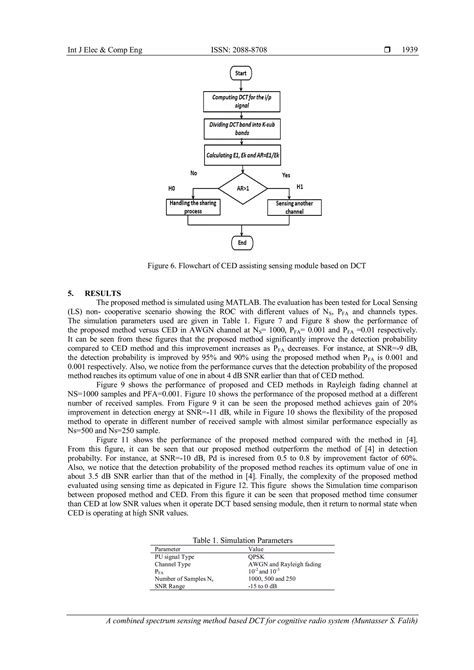 A Combined Spectrum Sensing Method Based Dct For Cognitive Radio System