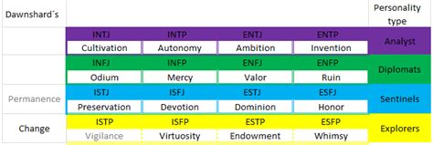 Theory On The Organization Of Adonalsiums Shards Based On A Possible