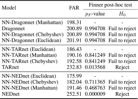 Table 3 From Integrating Nearest Neighbors On Neural Network Models For