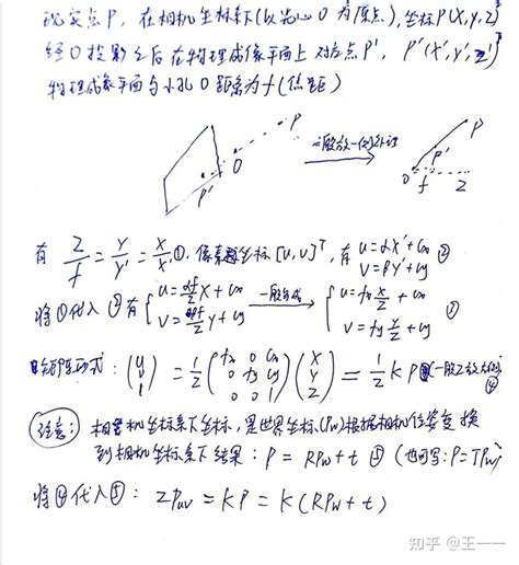 相机模型 知乎