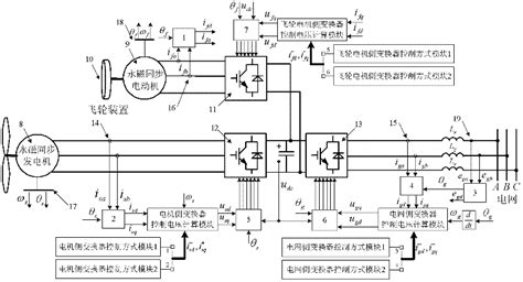 Low Voltage Ride Through Control Method Of Permanent Magnet Direct Drive Wind Power Generation