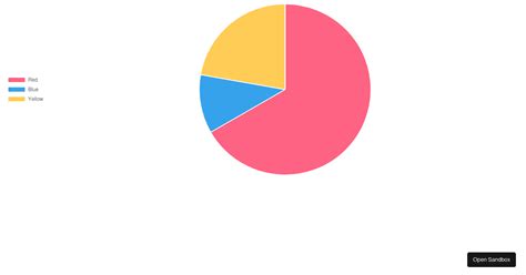 Exciting Dhawan Gluc Codesandbox
