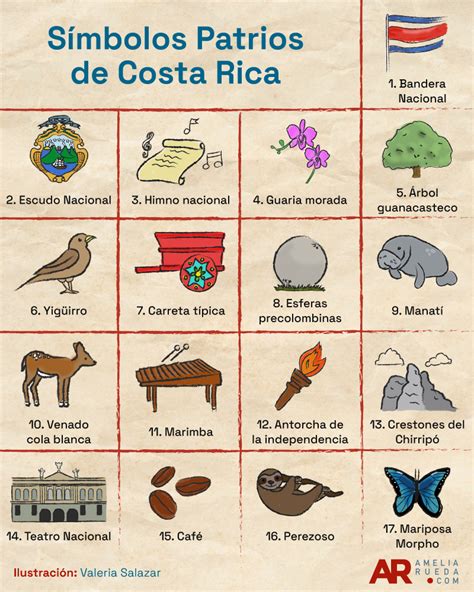 70 Ideas De Costa Rica En 2020 Simbolos Nacionales Simbolos Patrios