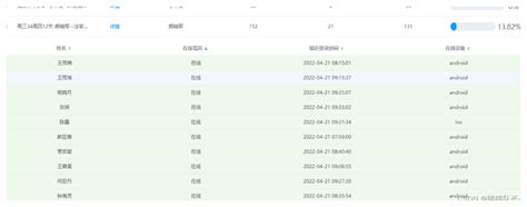项目实战10——对生产环境要有敬畏之心 阿里云开发者社区