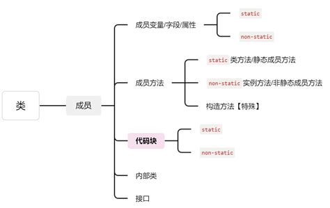 【java】看看关于代码块的这些知识，你掌握了多少？
