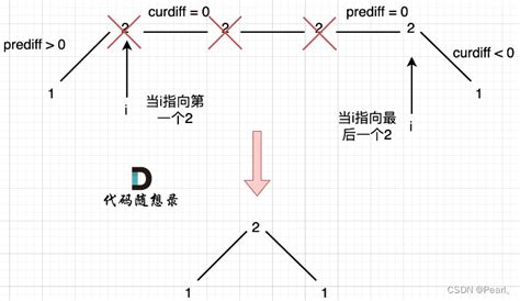 【代码随想录】day 31贪心算法 Csdn博客