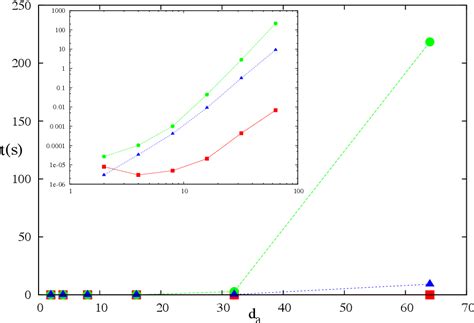 Figure 1 From Computing Partial Traces And Reduced Density Matrices