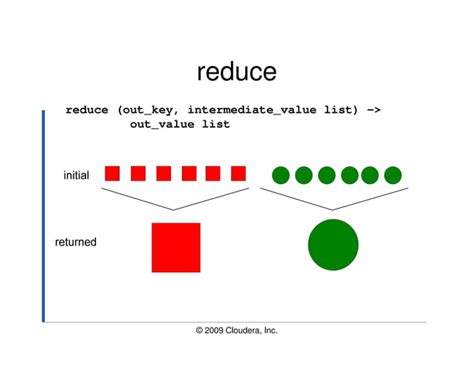 2 map reduce and hdfs ppt