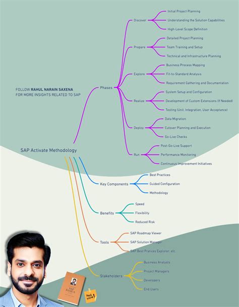 Karthik C S Posted On Linkedin