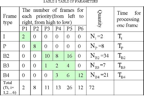 Figure 2 From Spatial And Temporal Data Parallelization Of Multi View