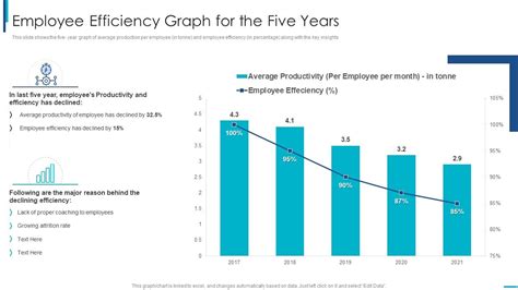 Skill Development Training To Strengthen Employee Performance Employee Efficiency Graph For The