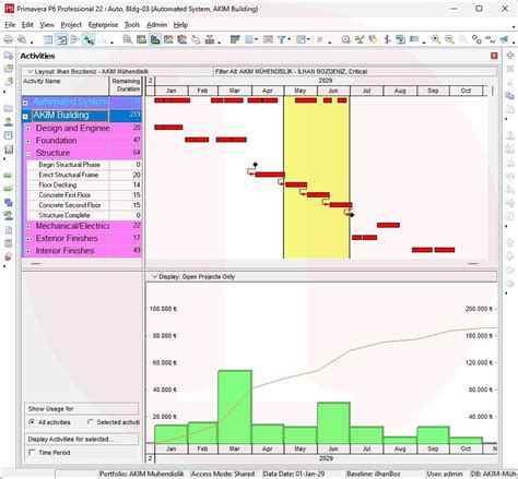 Oracle Primavera Oracle Primavera P6 Proje Yönetimi Ve Planlama Instagram
