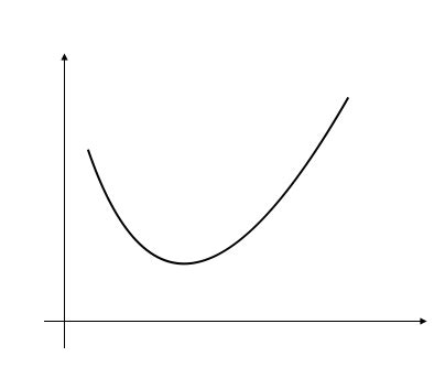 Chapter 12 无约束优化 Optimization without constraintss 数值分析笔记