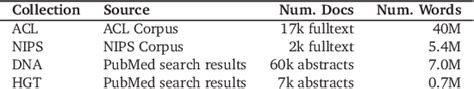 table 1 from bayesian text segmentation for index term identification