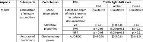 audit framework indicates beyond the scope of this paper