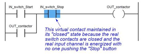 Contacts And Coils In Plc Ladder Logic Plc Training Plc Tutorials