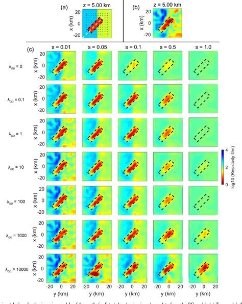 Figure 8 From A Gradient Scaling Scheme For The 3 D Magnetotelluric