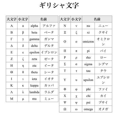 コロナ変異株ミューの次の名前はギリシャ文字の順番通りになっているのか わたしの知りたいこと情報局