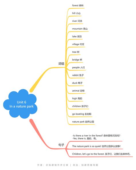 五年级上册英语思维导图 免费脑图分享 哔哩哔哩