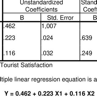 Multiple Linear Regression Analysis Download Scientific Diagram