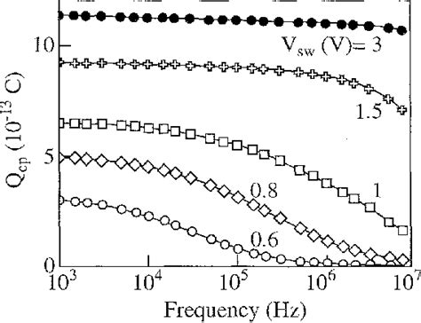 Figure 2 From Extraction Of The Si Sio Sub 2 Interface Trap Layer