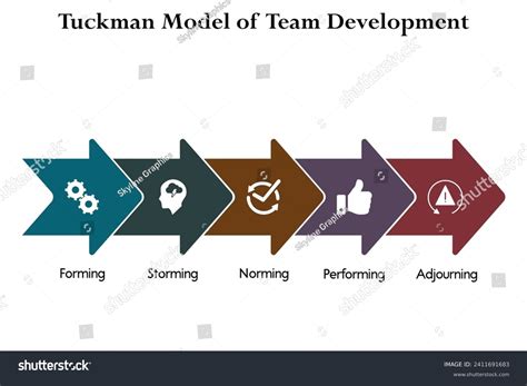 Tuckman Model Over 15 Royalty Free Licensable Stock Illustrations And Drawings Shutterstock