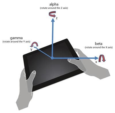 Emerging Specs Exploring Device Orientation And Motion Codeproject