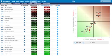 Bullish And Bearish Scenarios For 2025 Advisorpedia