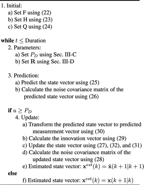 Table 1 From Design Of Generalized Sinusoidal Frequency Modulated Pulse