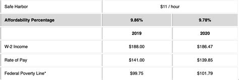 Aca Affordability Percentage For 2020 Diversified Group