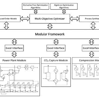 An Example Of The Modular Framework Download Scientific Diagram