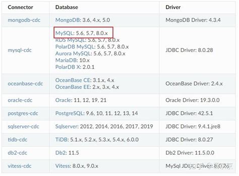 Flink Mysql Cdc 知乎