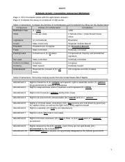 Unit IV Assignment Docx Unit IV Scholarly Activity Constitution