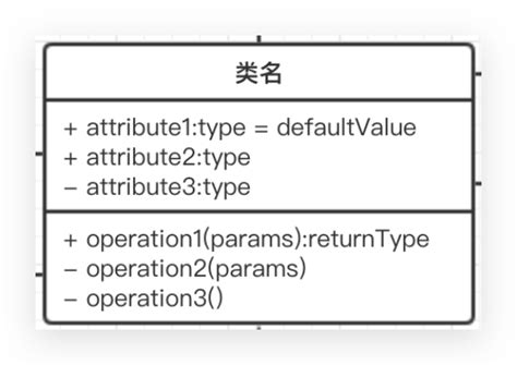 Javascript Uml