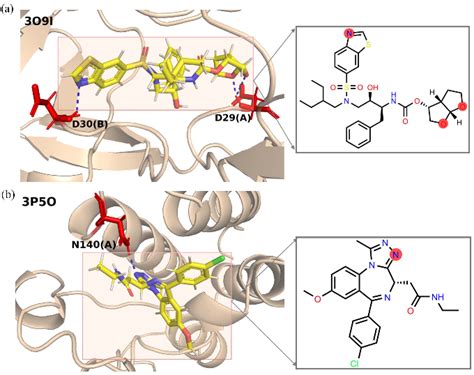 Figure 3 From Fusion Based Deep Learning Architecture For Detecting Drug Target Binding Affinity