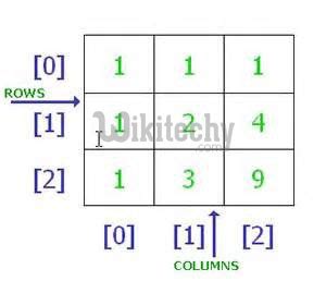 C Multidimensional Array Multidimensional Array C By Microsoft Award MVP C C